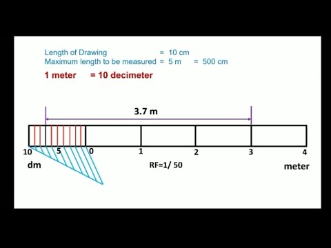 Plain Scale - Problem in Malayalam - YouTube