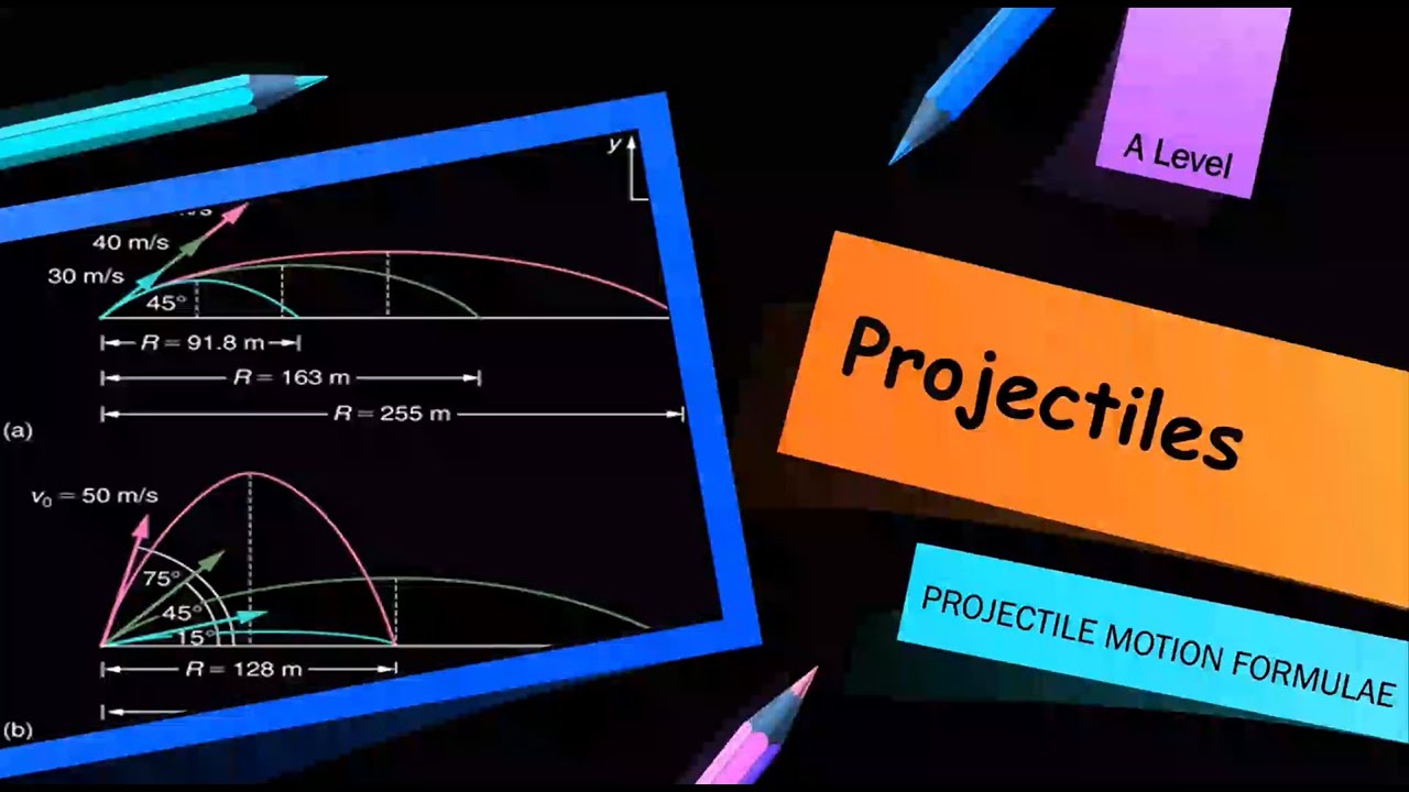 Projectile Motion Formulae | Mechanics 2 | Maths A Level & AS Level ...