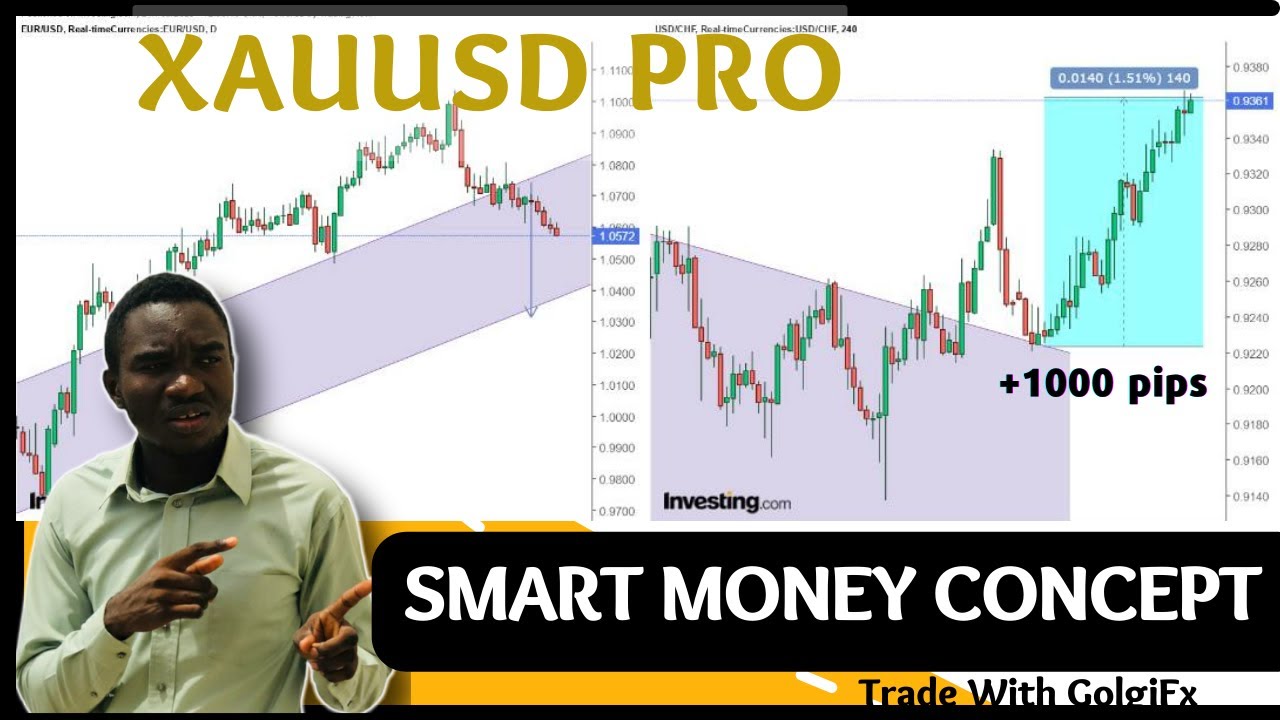 Secrets of Gold Trading - Informed Traders - YouTube