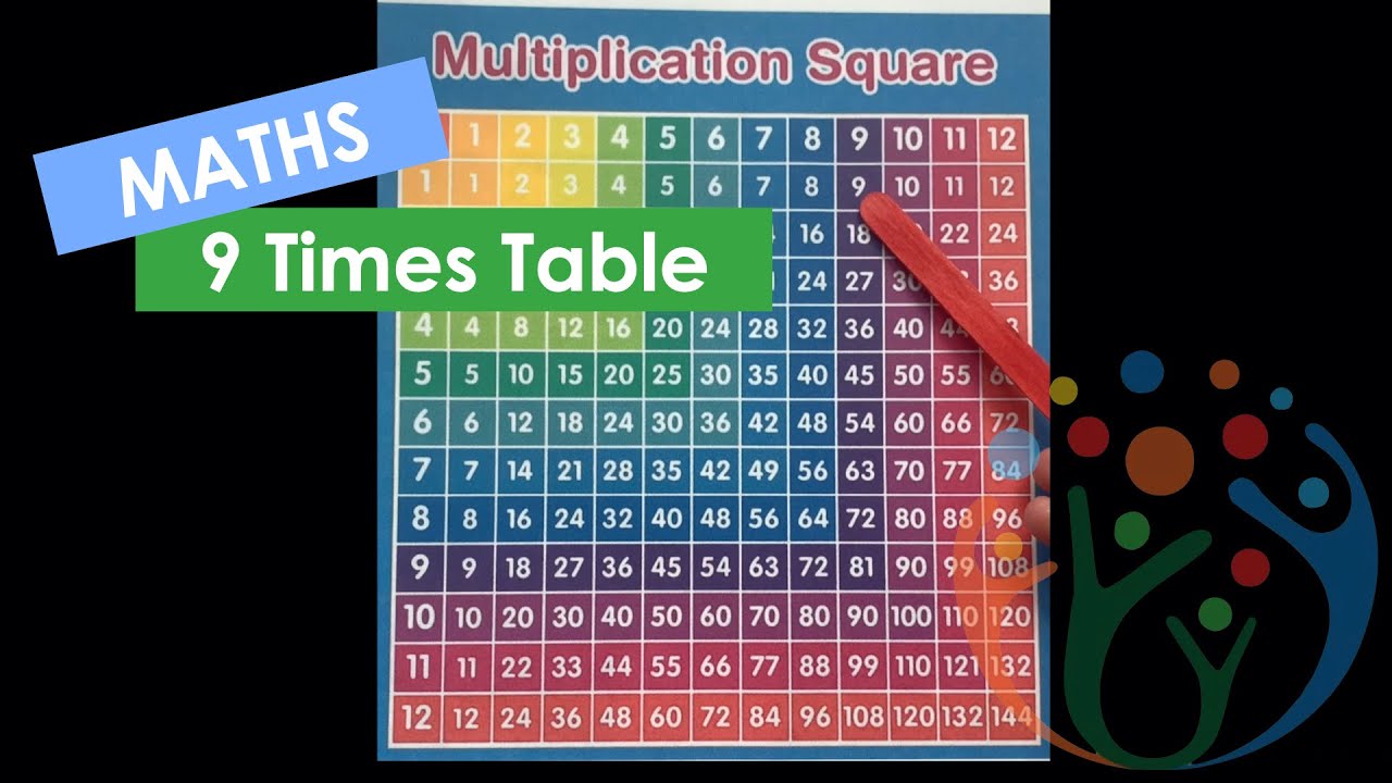 Maths | 9 Times Table - YouTube