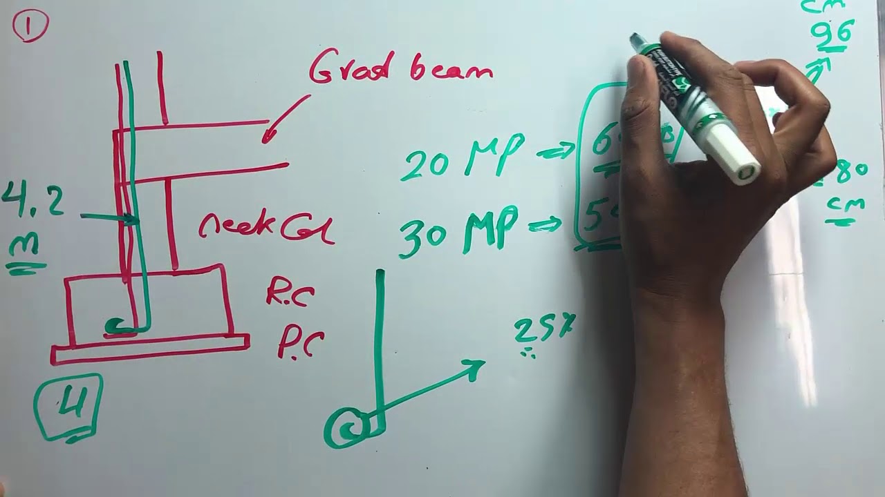 How To Calculate Column Length Leg Inside The Footing YouTube How To Calculate Column Length Leg Inside The Footing YouTube