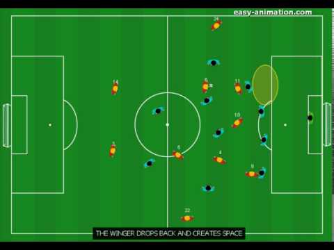 Barcelona - Creating And Exploiting Space - YouTube