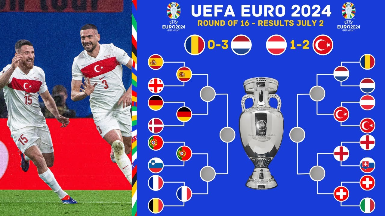 UEFA EURO 2024 Round Of 16 Match Results Updated July 2 | Austria 1 - 2 ...
