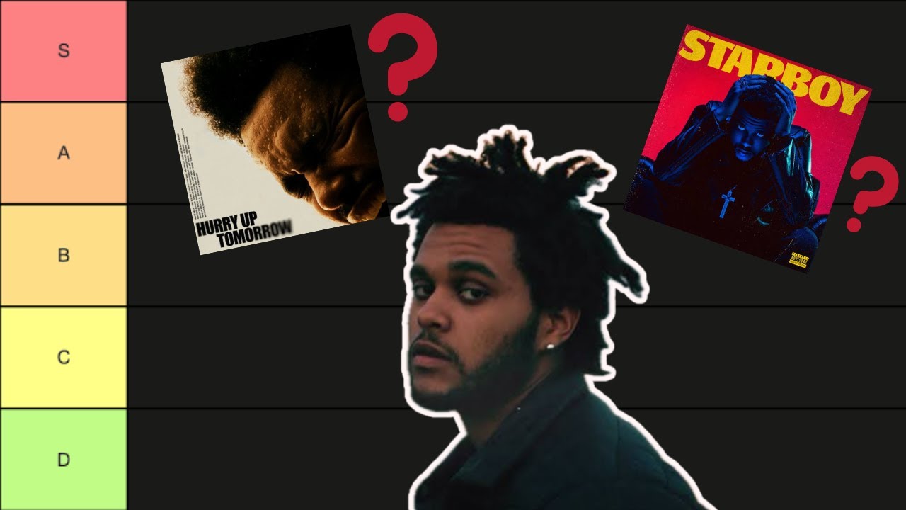 THE WEEKND ALBUM TIER LIST - YouTube