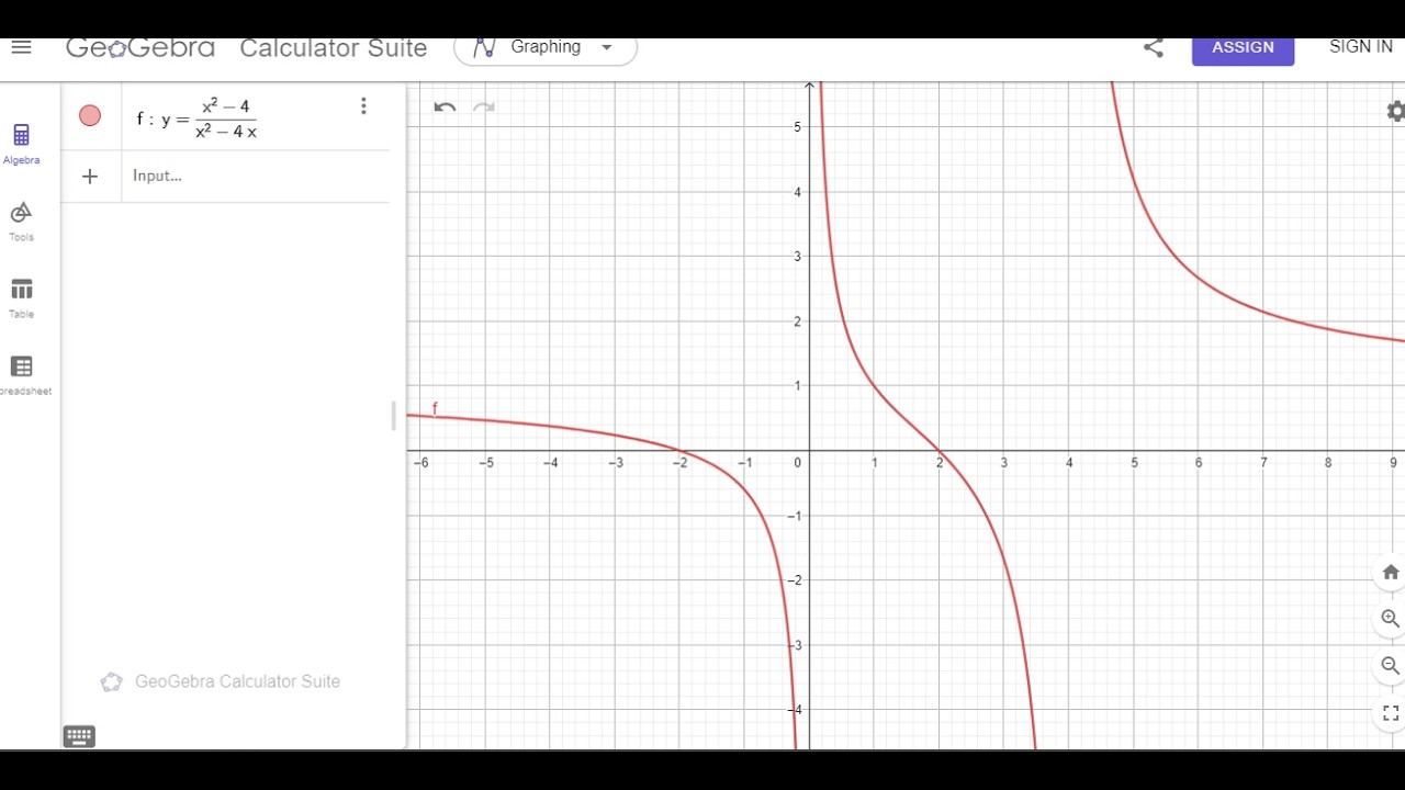 S.6 Differentiation 2– Lesson 13: Sketching Rational Functions ...