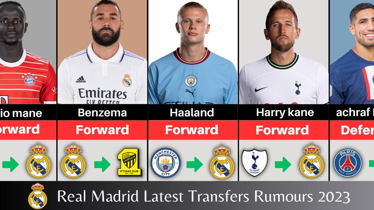 ️Real Madrid🔥Latest Transfers and Rumours 2023 🔥Hakimi, Haaland ...