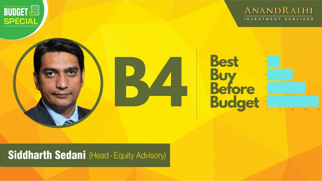 B4 - Best Buy Before Budget - YouTube