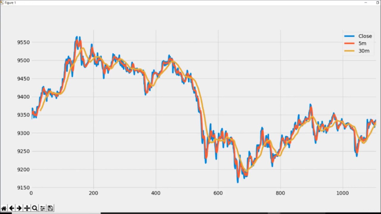 Backtest CryptoCurrency SMA Crossover Strategy-Python-Binance p.1 - YouTube