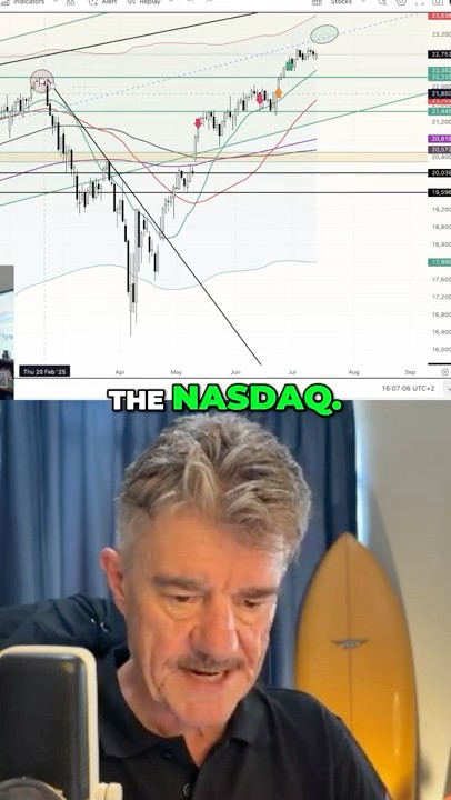 NASDAQ Double Top Alert! Targets Revealed: Get Ready To Profit! - YouTube