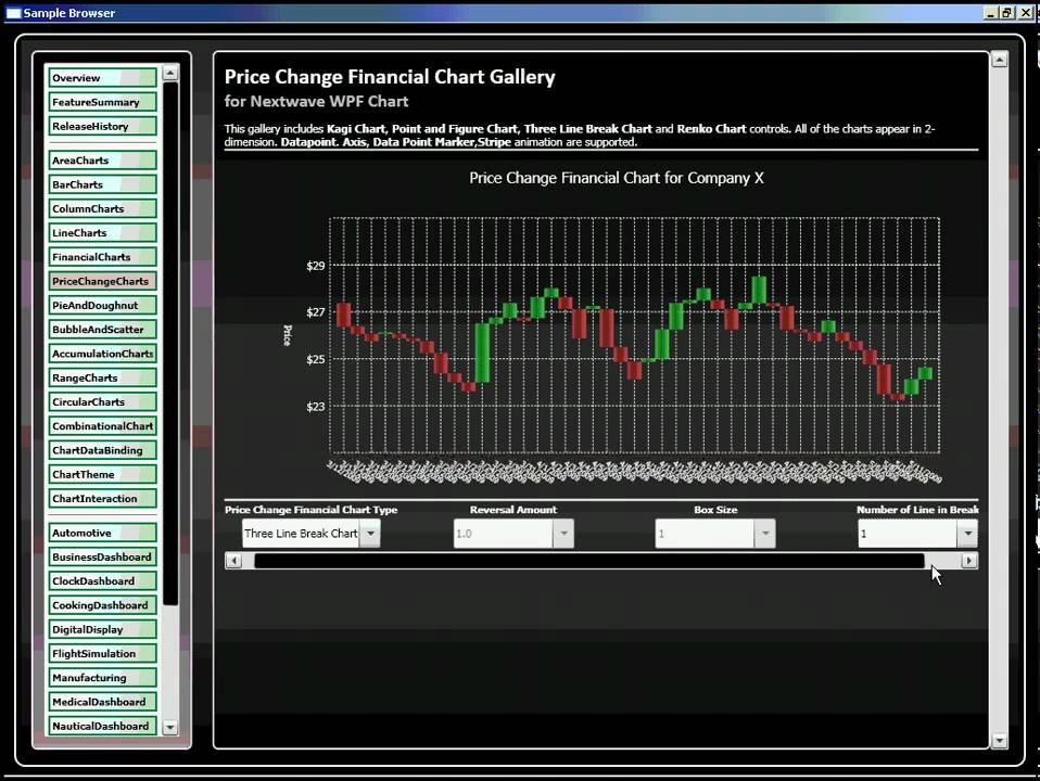 Nextwave Chart and Gauge Sample Browser for WPF Demo - Part 1 - YouTube