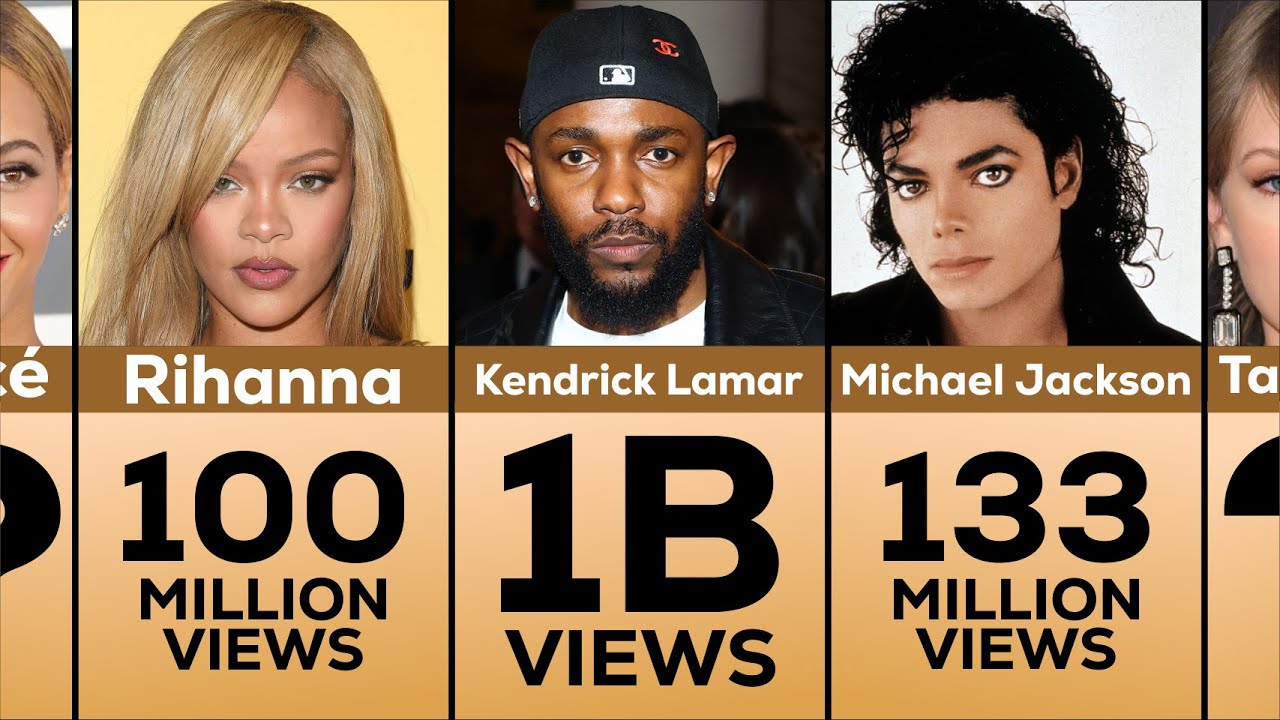Most Viewed NFL HALFTIME SHOWS In History | Kenrick Lamar Rating ...
