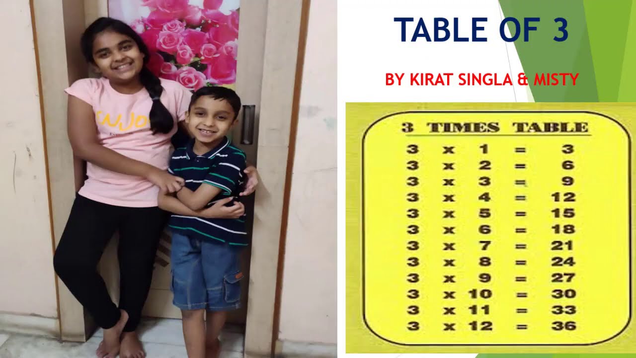 TABLE OF 3 YouTube table-of-3-youtube