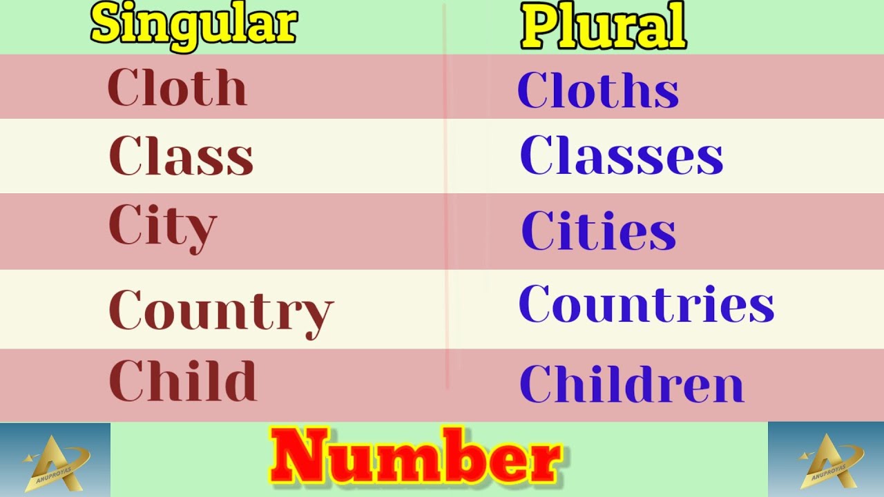 Singular and Plural in english grammar l 100+ noun words l nouns l ...