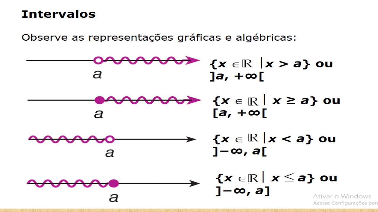 RESUMO AULA 20 de maio Intervalos Reais - YouTube