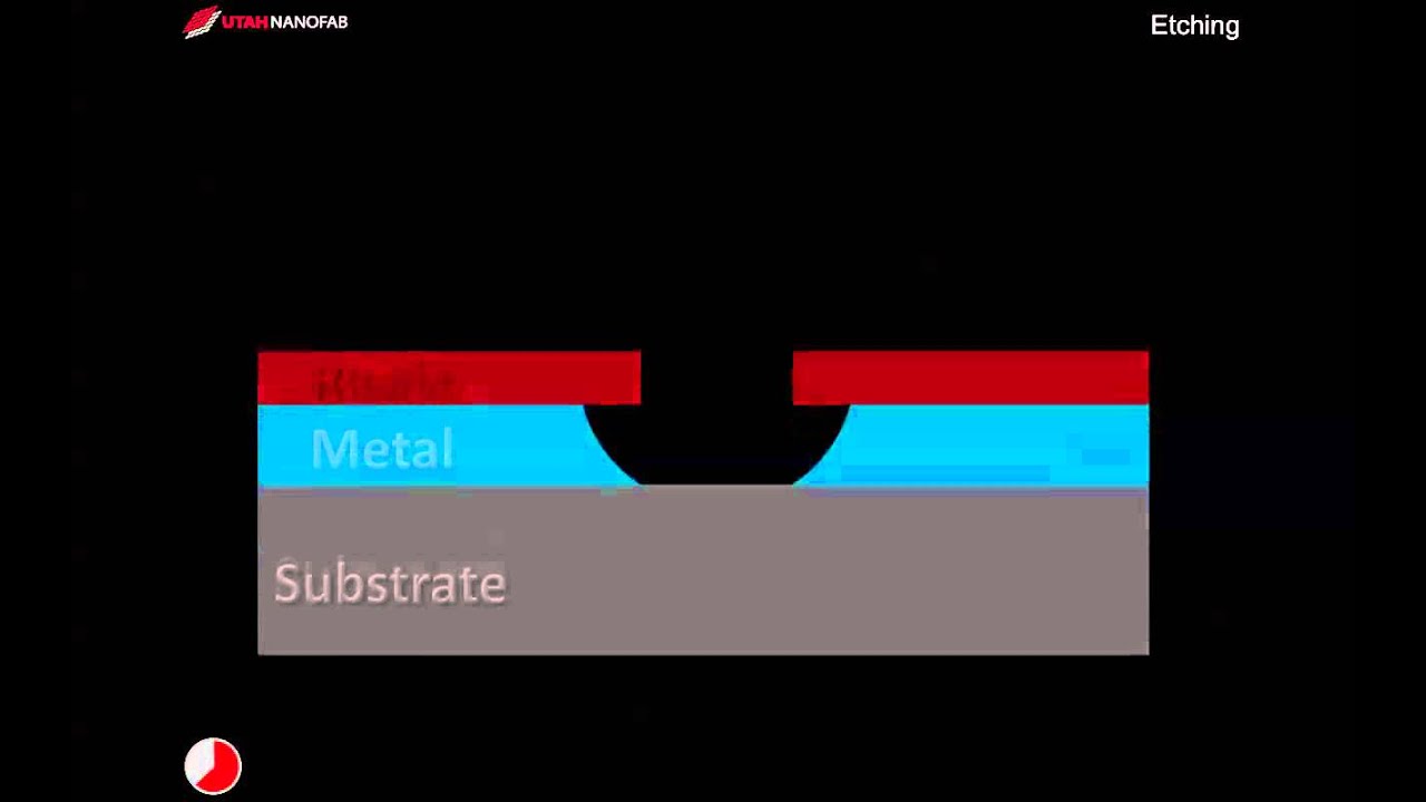 NanoManufacturing Processes : Etching. Utah Nanofab - YouTube