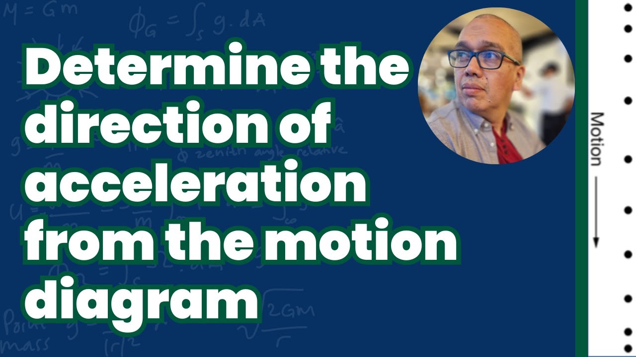 Determine the direction of acceleration from the motion diagram - YouTube