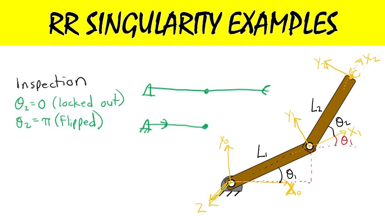 Two Link RR Manipulator Singularity Example - YouTube