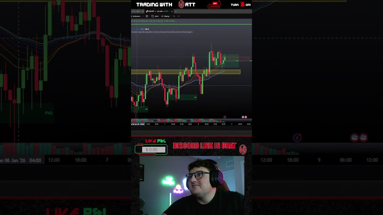 WATCH NOW LIVE: Live Asian Session Forex Trading | Price Action ...