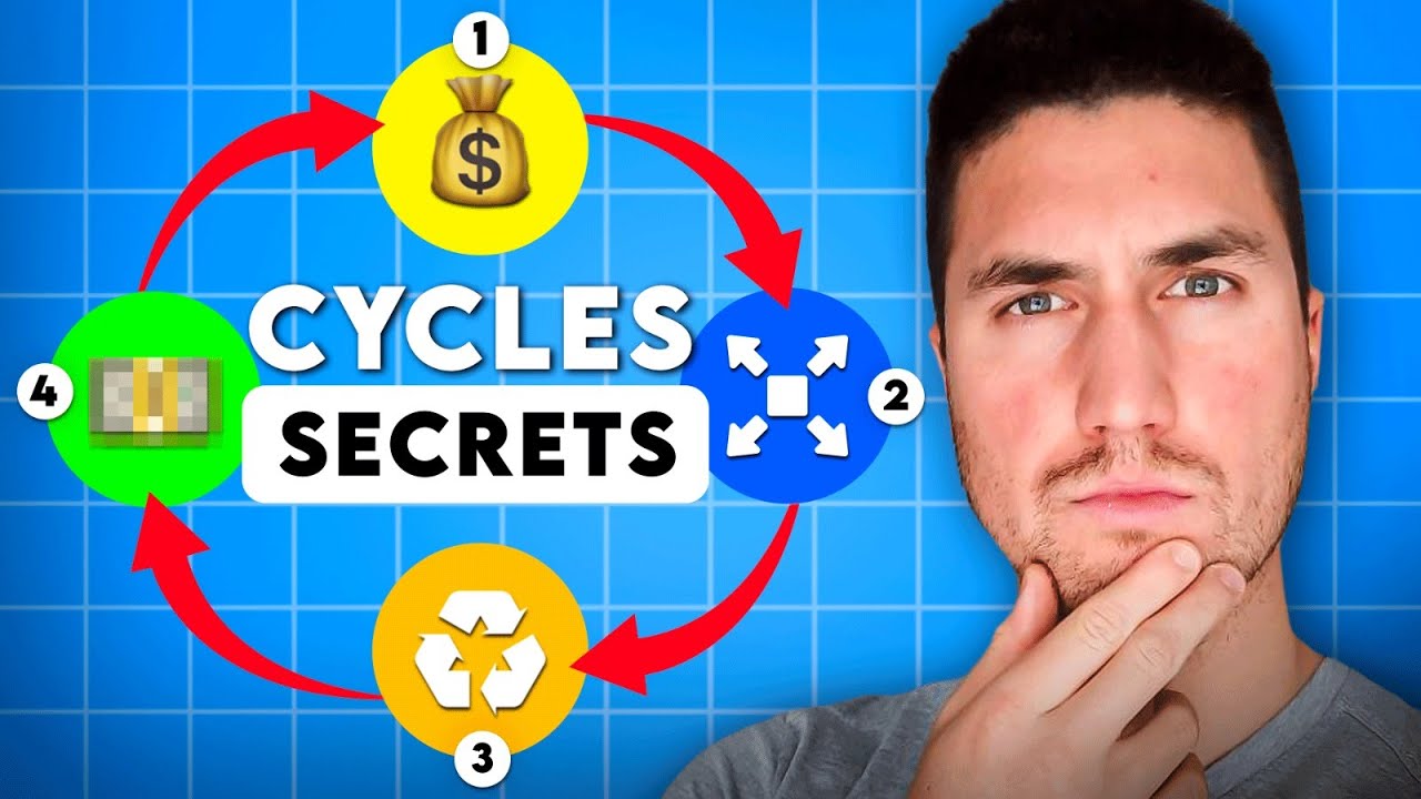 Comprendre les CYCLES du marché Crypto = AUGMENTER ses PROFITS - YouTube