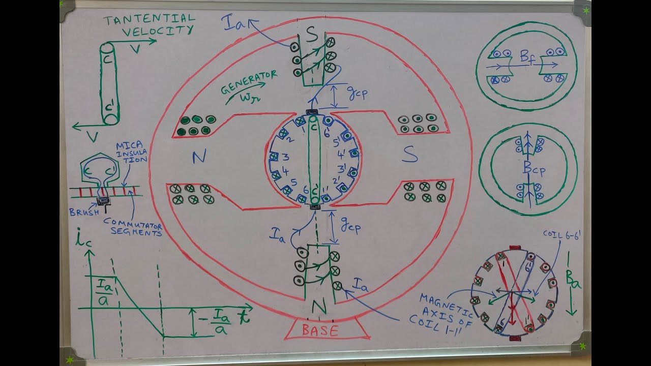NUMBER OF TURNS IN INTER POLE WINDING OF DC MACHINE - YouTube