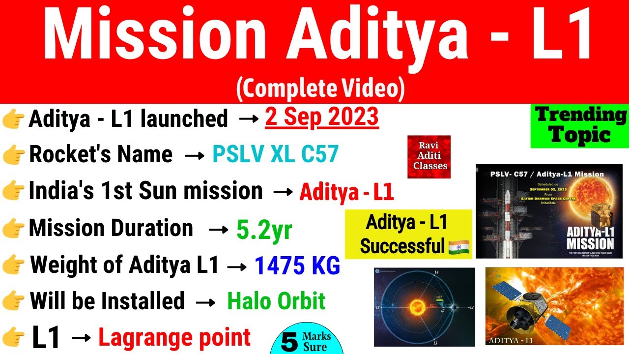 Aditya- L1 Mission Gk | Aditya L1 important Questions | Aditya L1 MCQ ...
