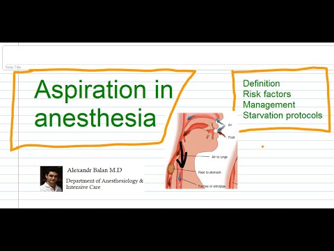 Aspiration in Anesthesia - YouTube