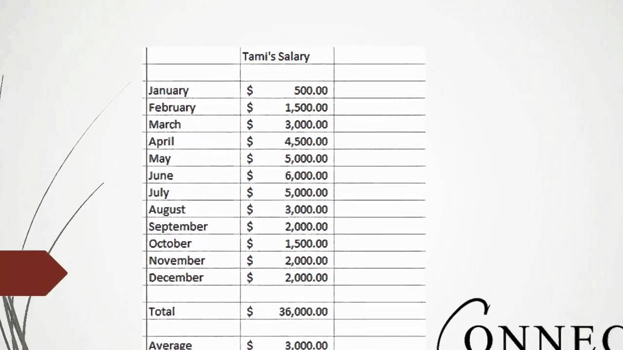Variable Income Budgeting - YouTube