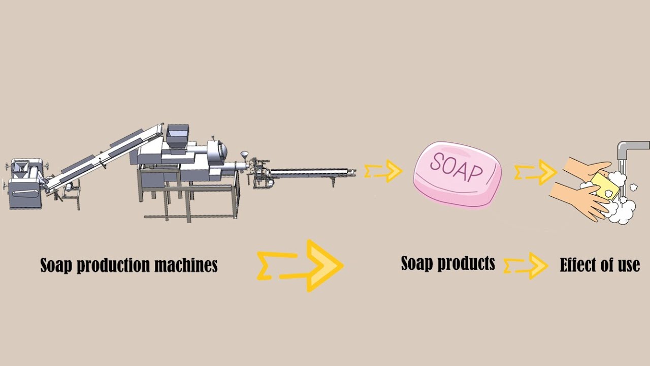 Soap production lines - YouTube