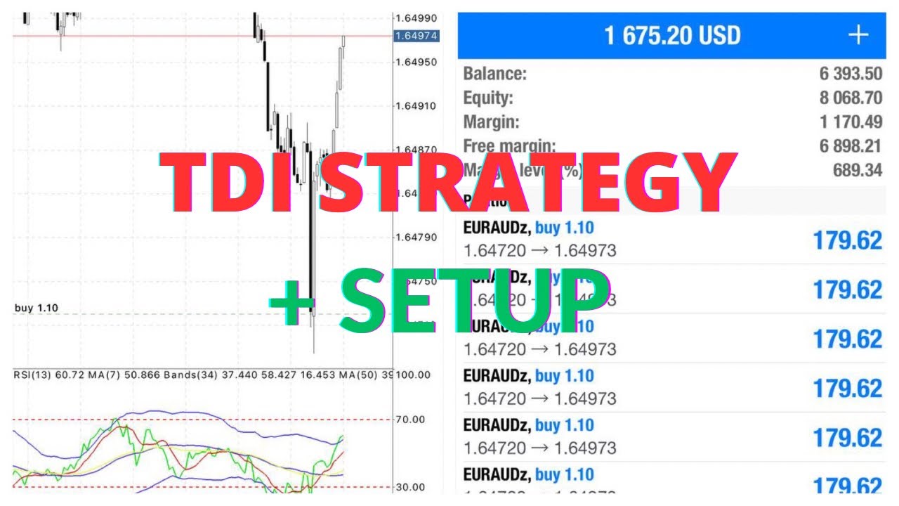 TDI Forex Indicator Strategy + TDI setup (live forex trade with TDI ...