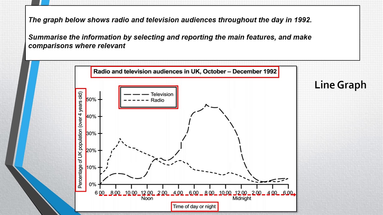 How to analyse the questions and plan your answer - IELTS Academic ...
