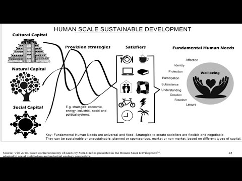 Manfred Max-Neef Human Scale Development: Global emissions of ...
