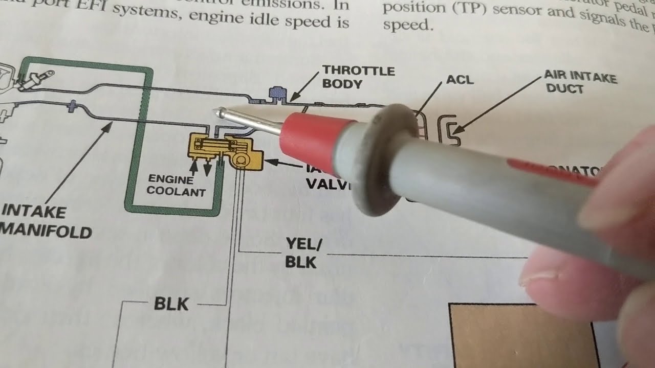 ENGINE RPM IS CORRECT OR NOT? - YouTube