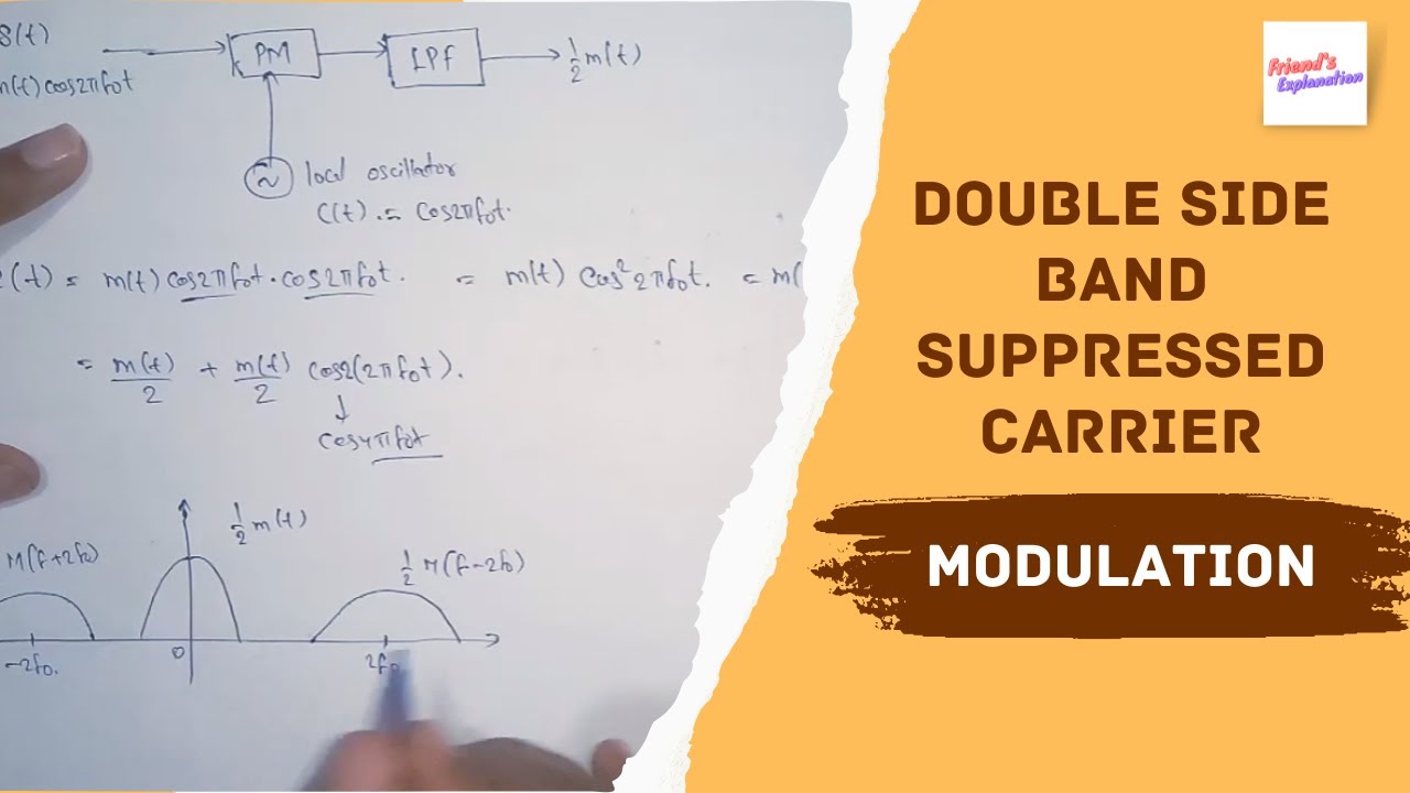 Double Sideband Suppressed Carrier Modulation|| Analog and Digital ...