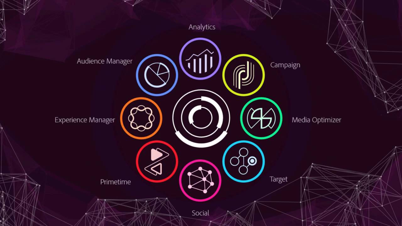 Adobe Media Optimizer