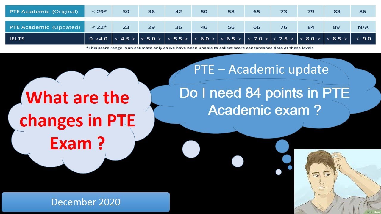 Changes in PTE Exam Dec 20| latest update pte academic 2024| New format ...