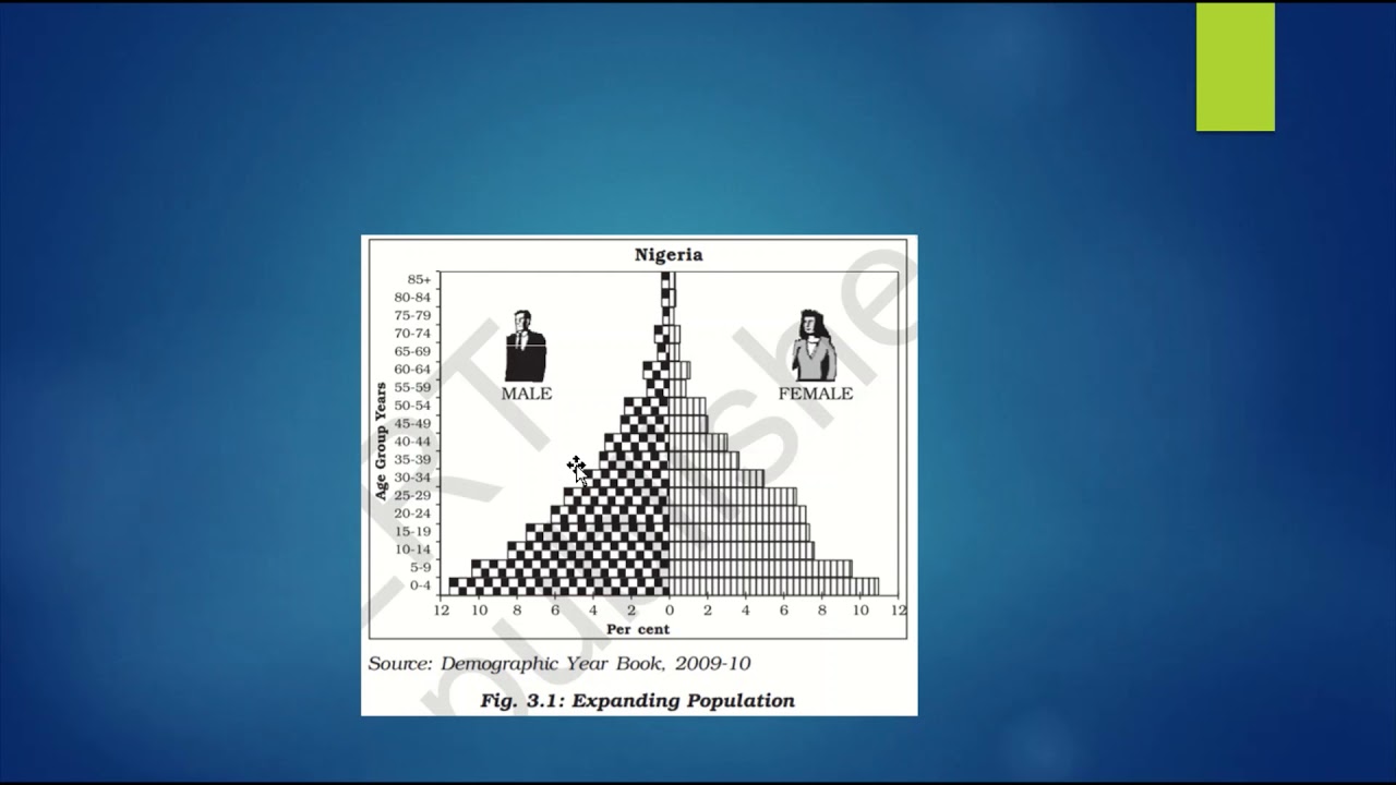 POPULATION COMPOSITION CHAPTER 3 CLASS 12 FULL CHAPTER IN 30 MIN ...