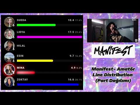 Manifest-Amatör (Line Distiribuction+ Klip)