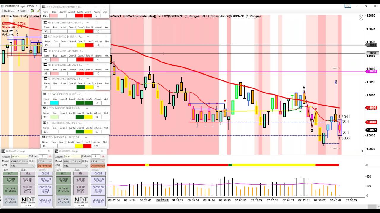 Forex Algorithmic Trading System - Live Trading Room Right Line Trading ...