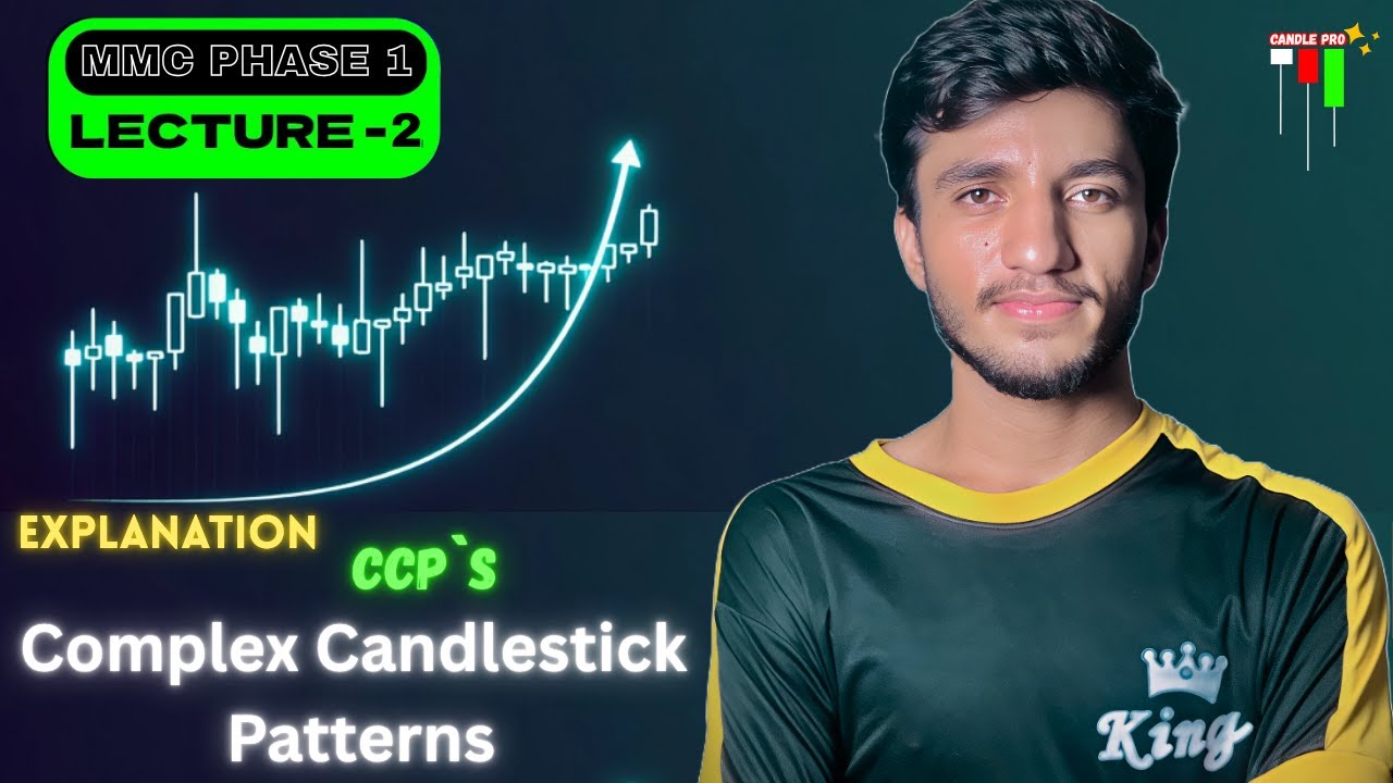 MMC - Mirror Market Concept | MMC PHASE 1 | Topic Complex Candlestick ...
