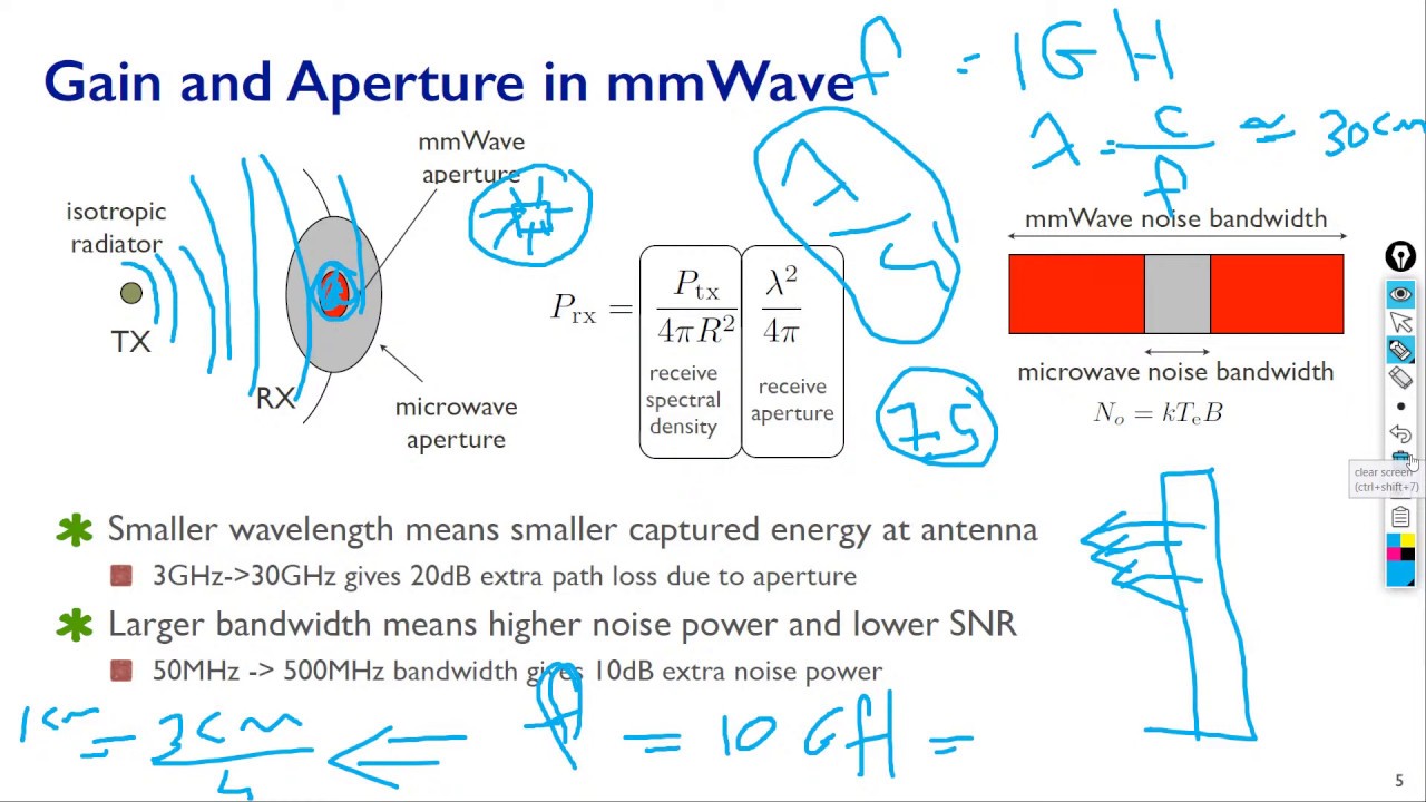 mm-Wave technology for 5G and beyond systems and hybrid MIMO precoding - Session 1 - YouTube