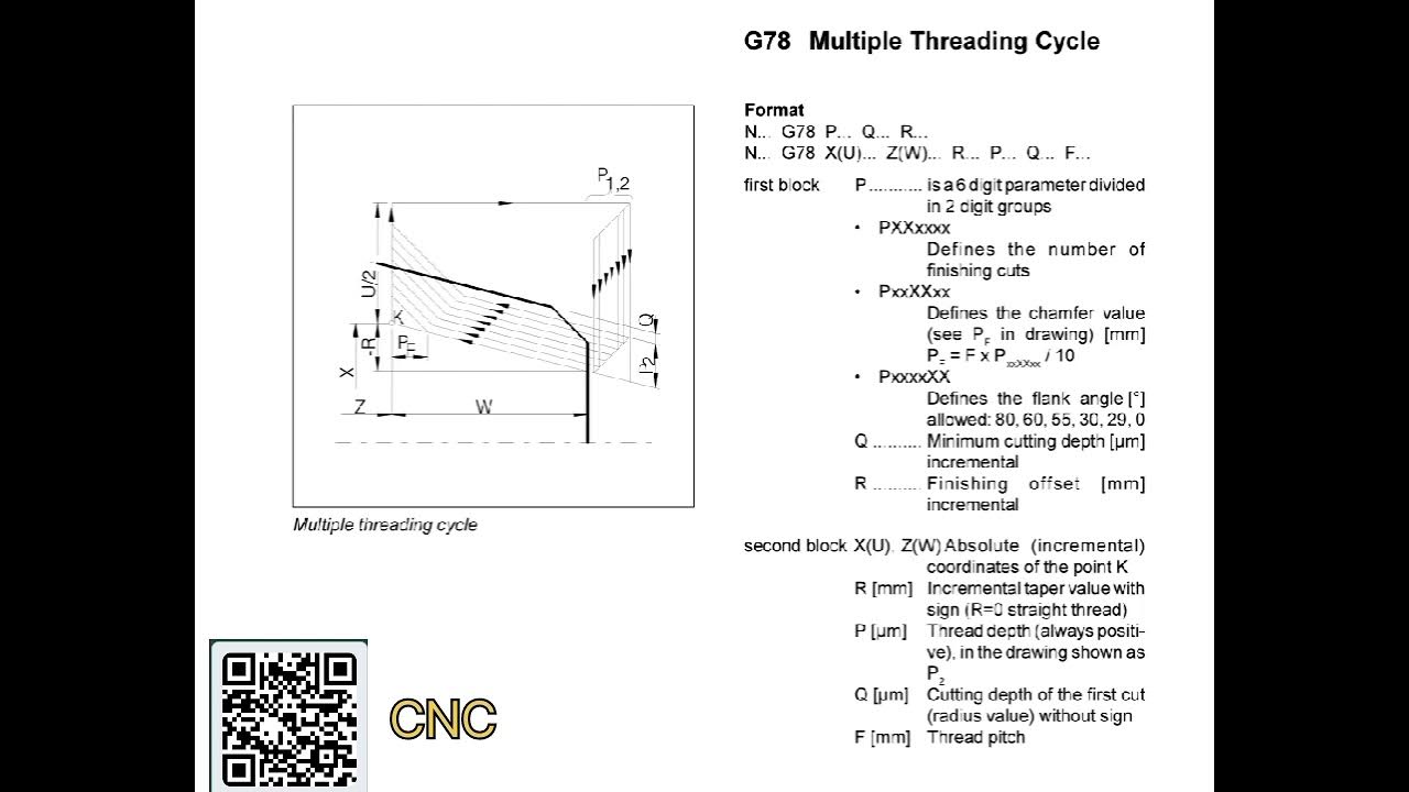 Explanation of programming and operating CNC lathe machines with control turning CNC machining ...