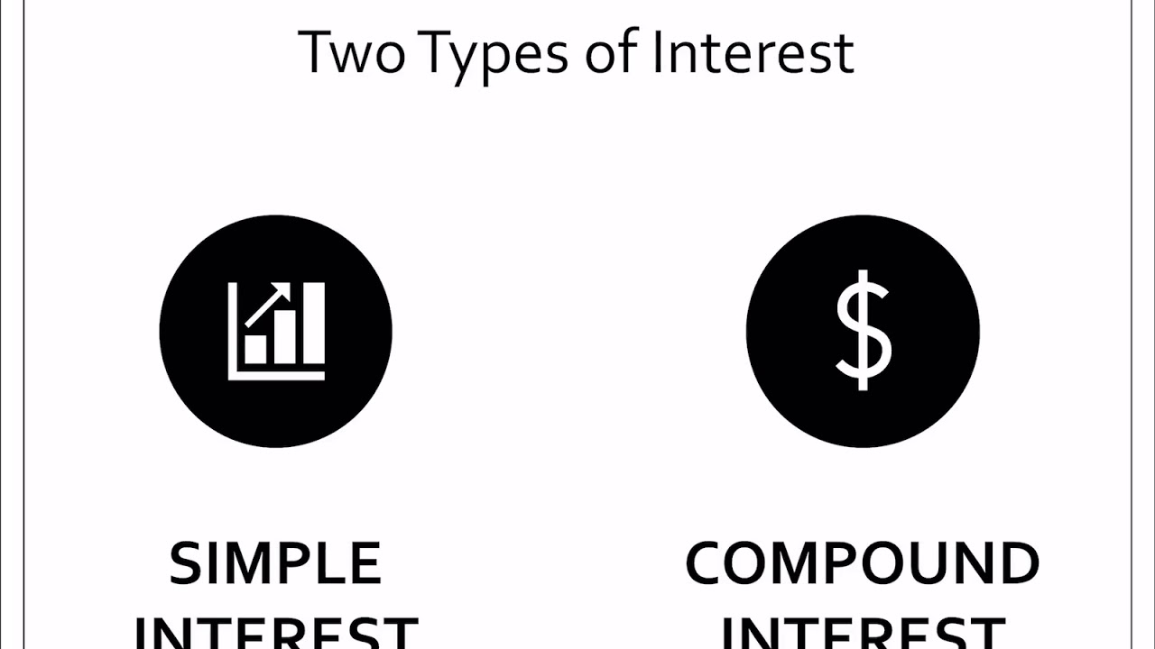 Simple And Compound Interest YouTube simple-and-compound-interest-youtube