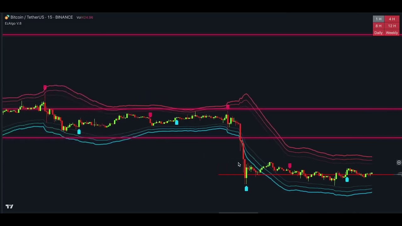 NEW TradingView Indicators 100% High Winning - YouTube