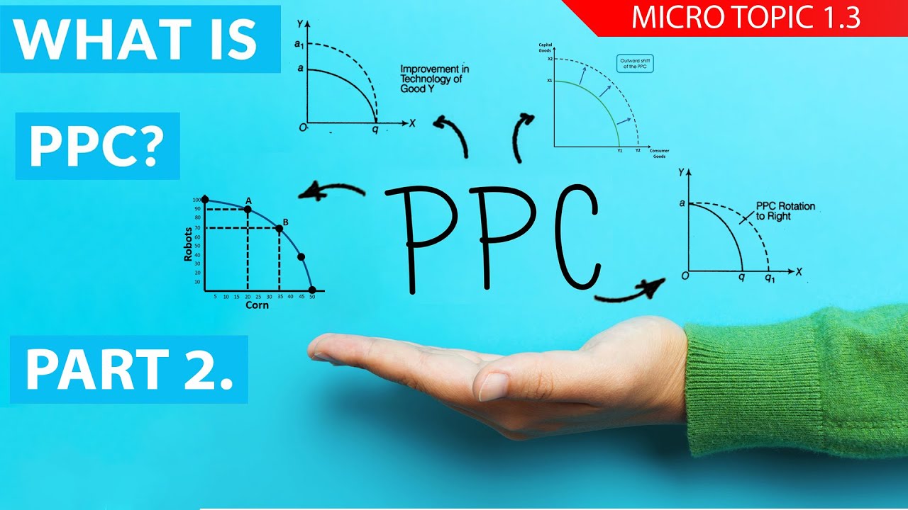 What is Production Possibility Curve (PPC) ? PART - 2 - YouTube