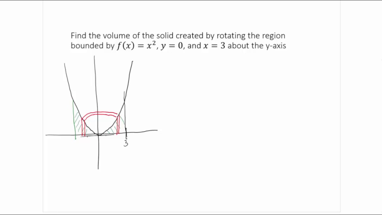 Volume by Cylindrical Shell - YouTube