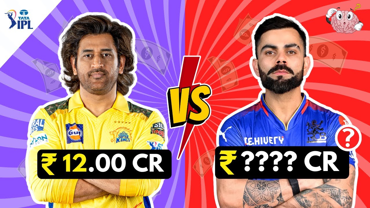 Guess The MOST EXPENSIVE IPL Player | IPL Quiz | IPL 2024 - YouTube