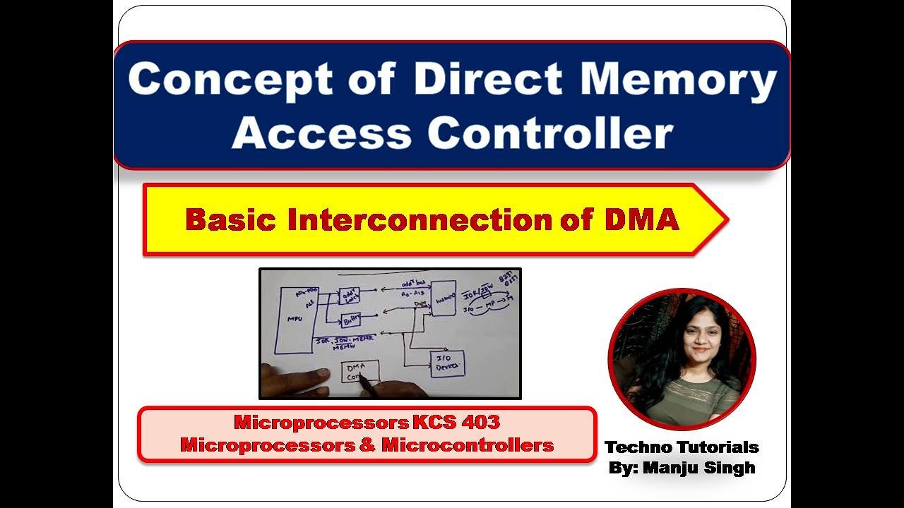 unit 3 L9.1 | Direct Memory Access- DMA | DMA controller ...