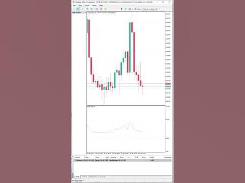 ZONE Recovery Martingale BOT/EA Free source code in MQL5. Best Version [PART 513] # ...