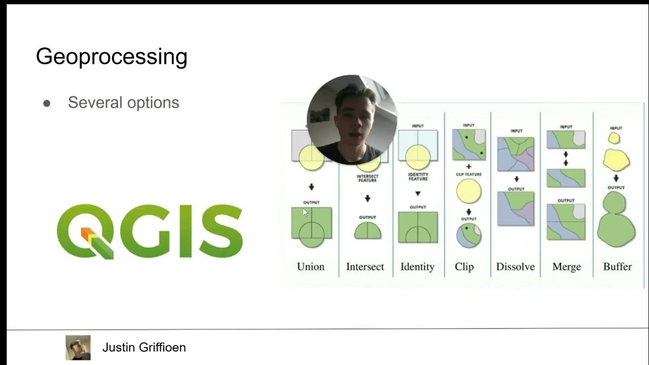 Conducting Spatial Analysis with QGIS & WebGIS Tools - YouTube