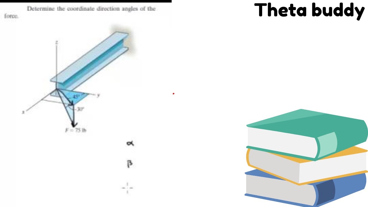 Determine the coordinate direction angles of the force. - YouTube